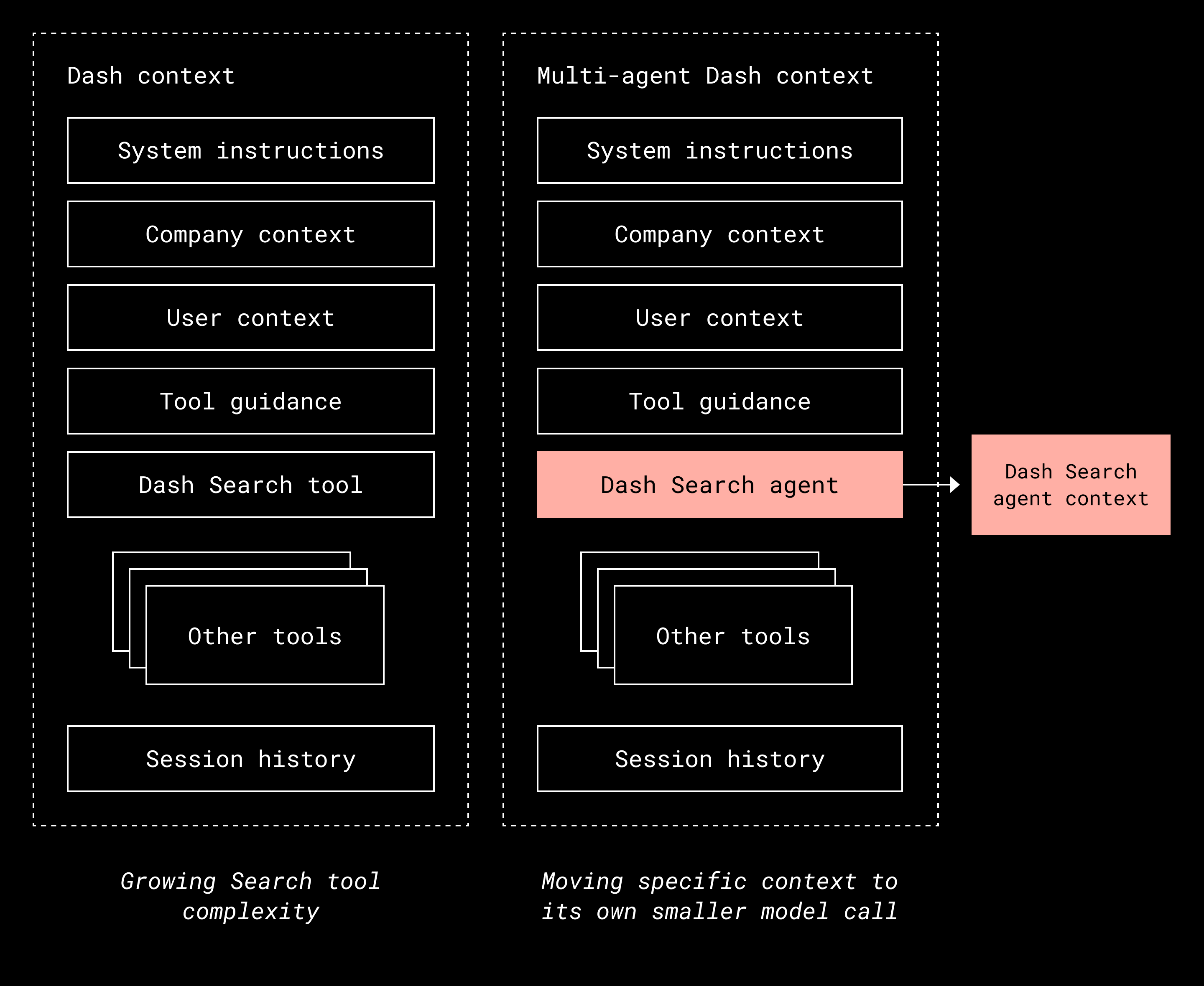 How Dash uses context engineering for smarter AI - Dropbox
